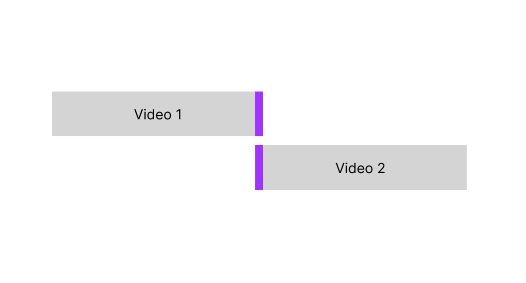 Creating Multi-Character Dialogues with Act-Two – Runway